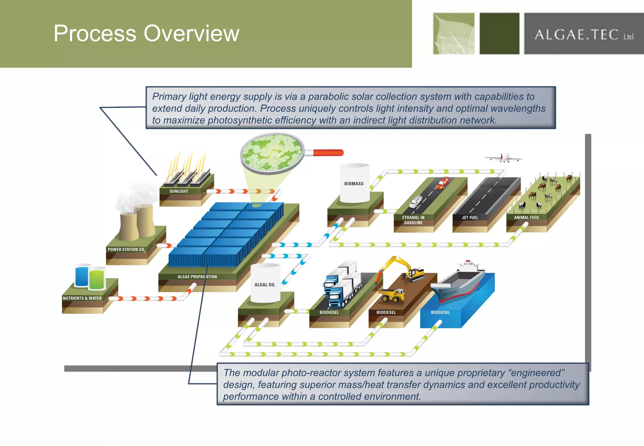 Algae.Tec Advanced Biofuels: Investor Presentation | PPT