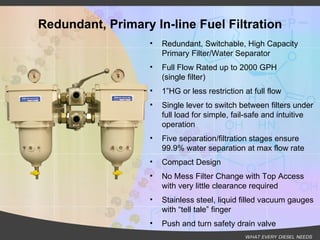 Algae x fuel management systems - technical presentation - rev a | PPT