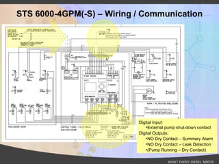 Algae x fuel management systems - technical presentation - rev a | PPT