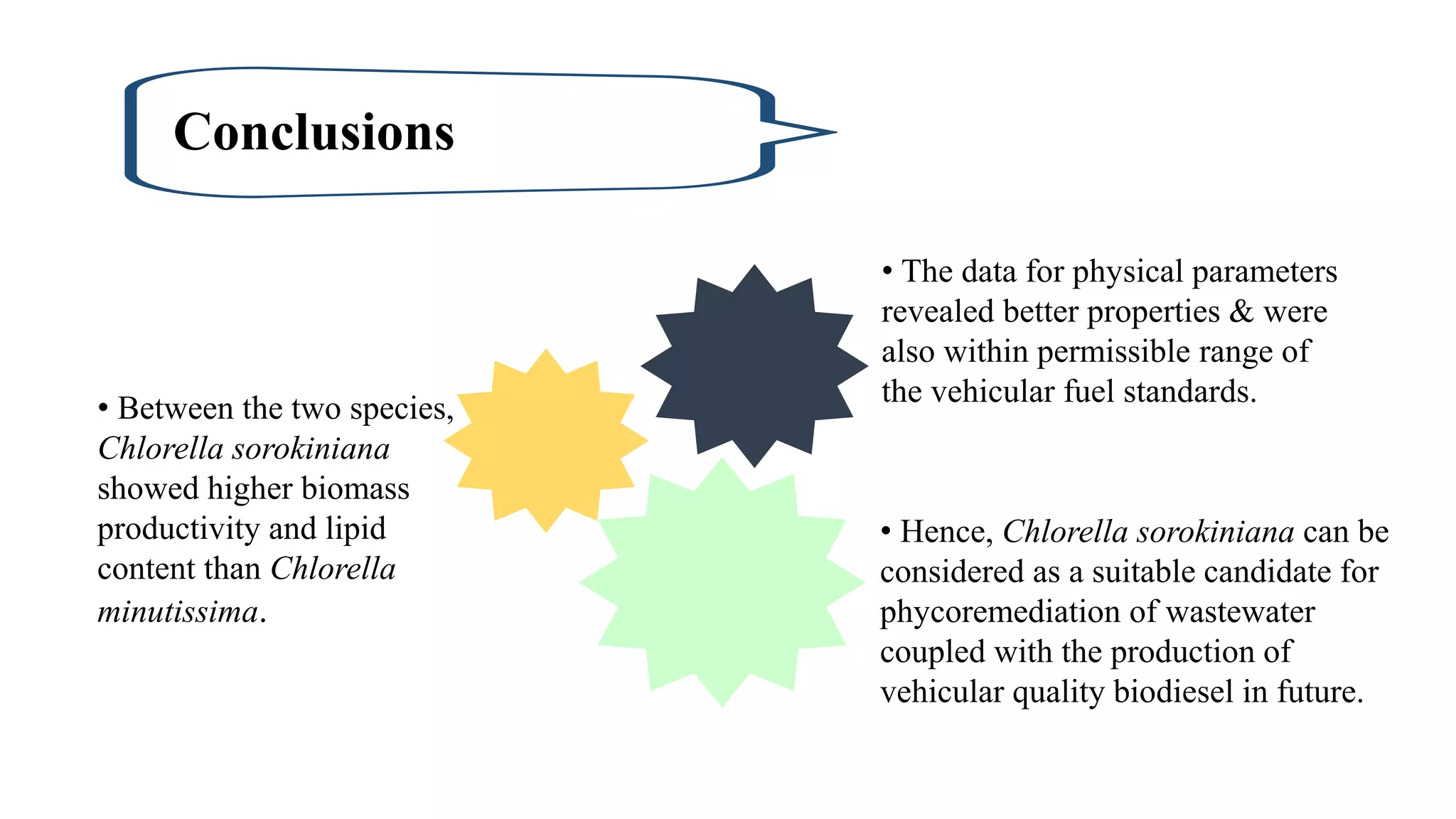 Use of Microalgae for Phycoremdiation & biodiseal production | PPTX ...