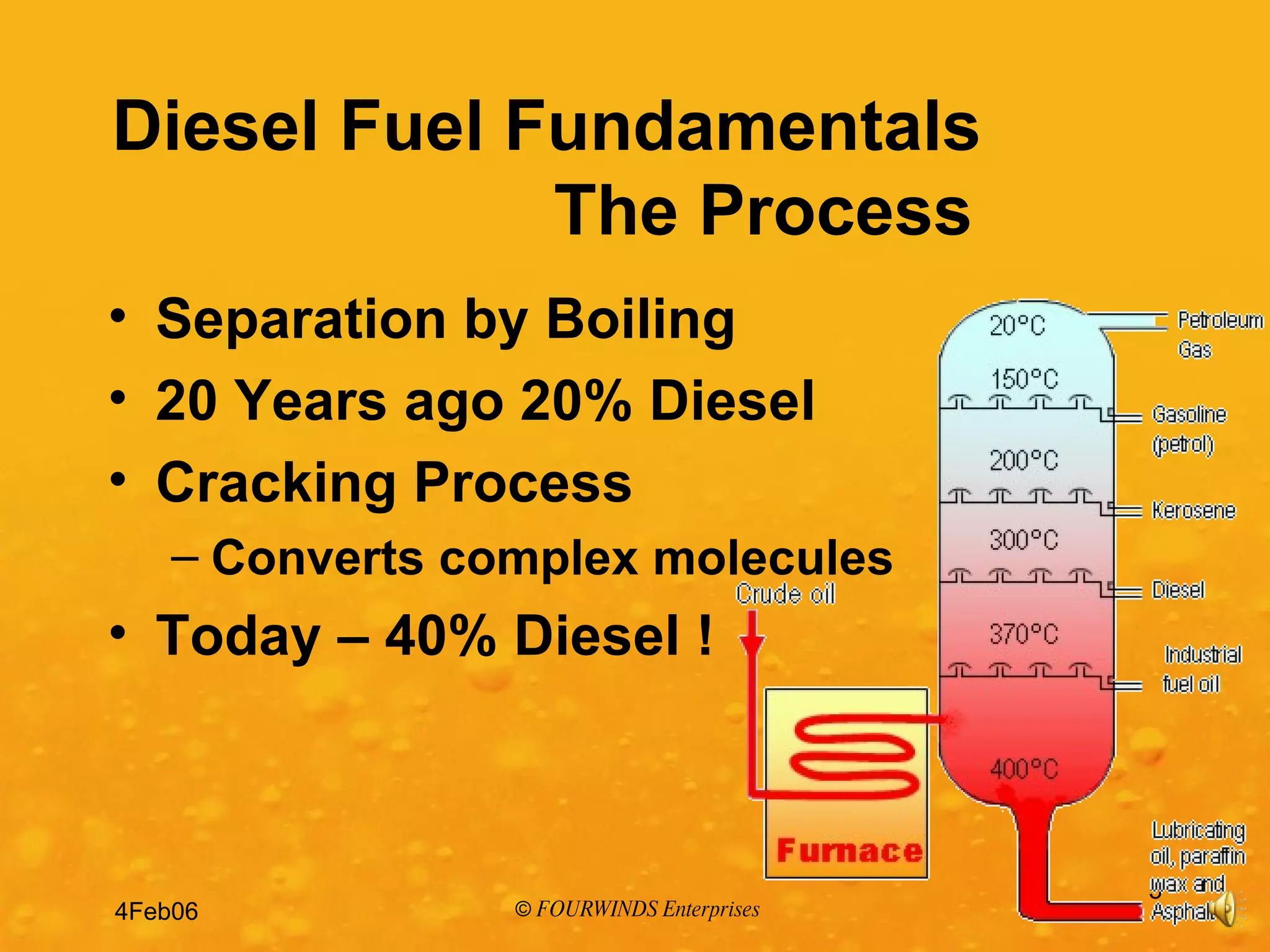 Algae- X Diesel Fule Conditioner | PPT