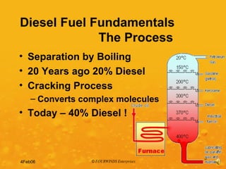 Algae- X Diesel Fule Conditioner | PPT | Gasoline Prices | Economy