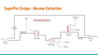 Bioprocessing Project | PPT