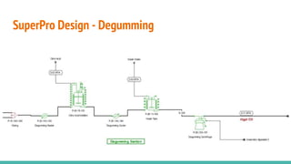 Bioprocessing Project | PPT