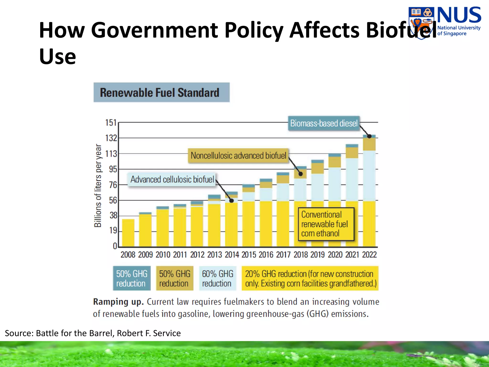 Algae Biofuels | PDF