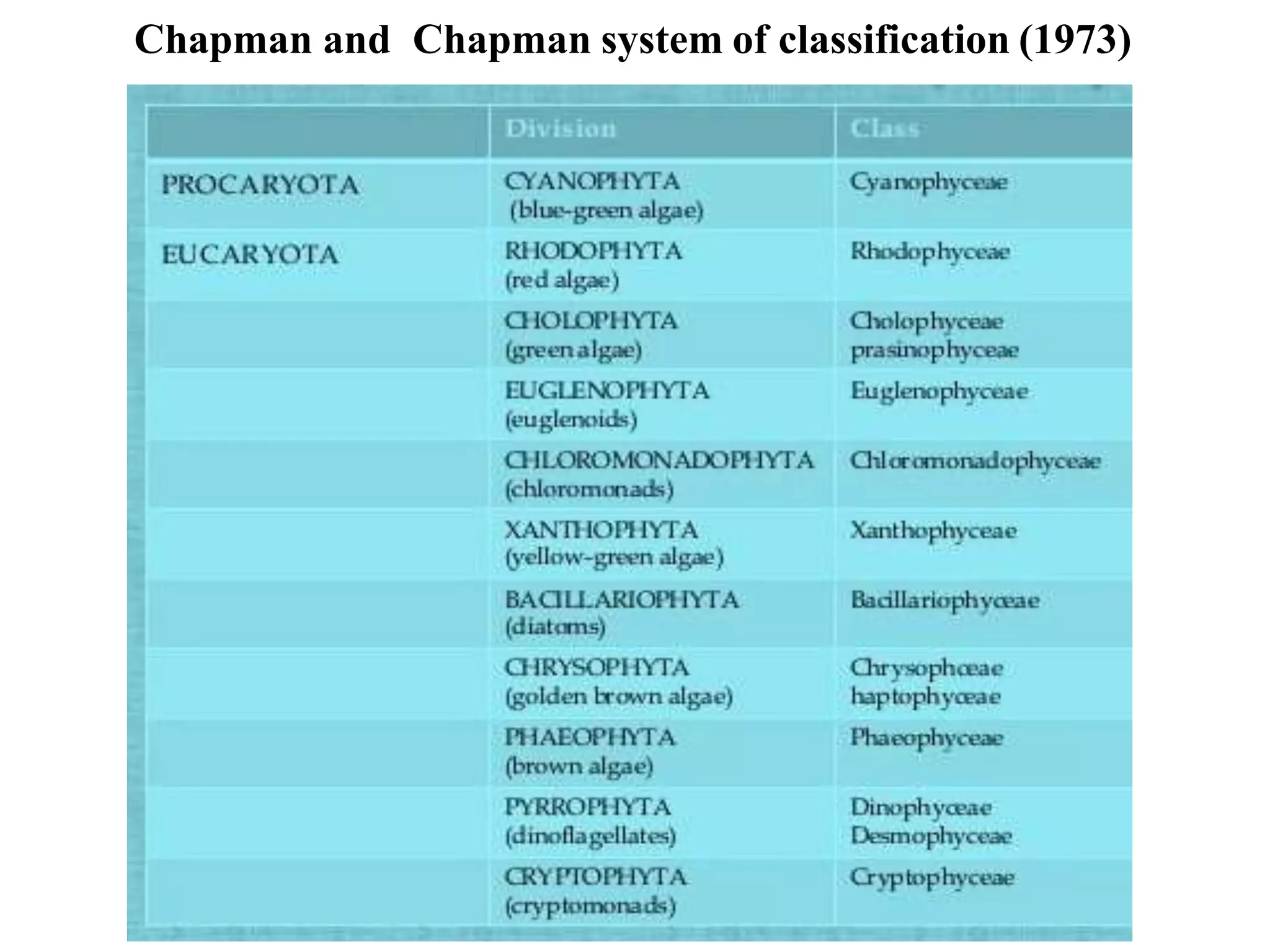 Algae Classification.pptx