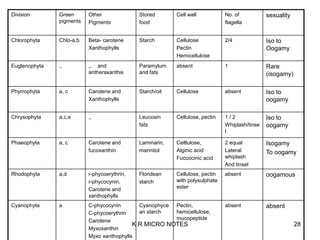 algae general features Habit and habitat | PPT