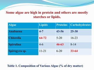Symbiotic algae, Measurement of algal growth, Algal strain selection ...