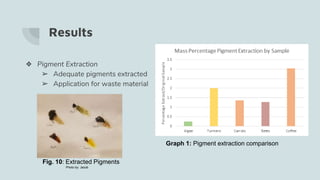 Algae product | PPTX
