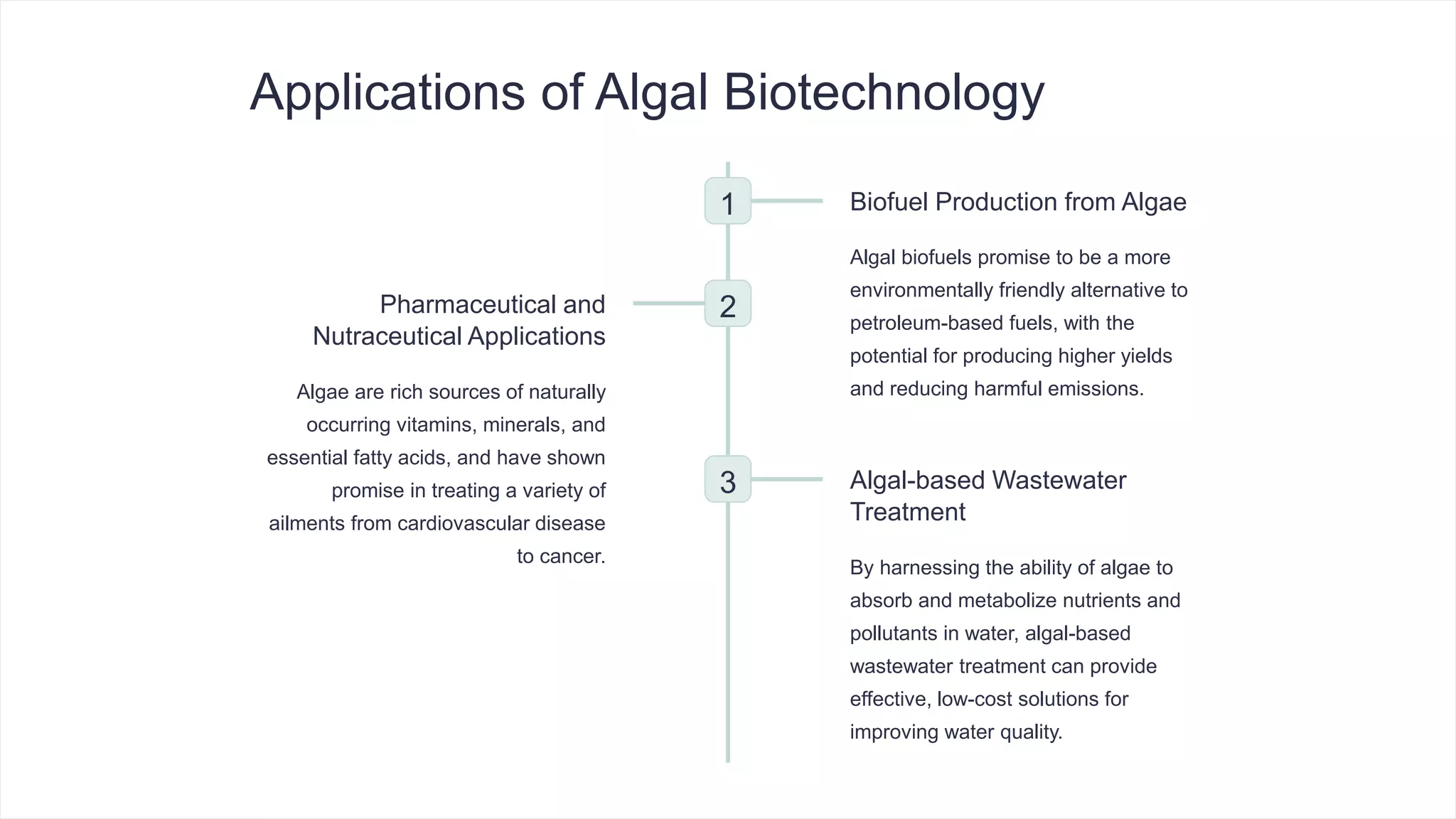 Algal-Biotechnology-and-its-Scope.pptx