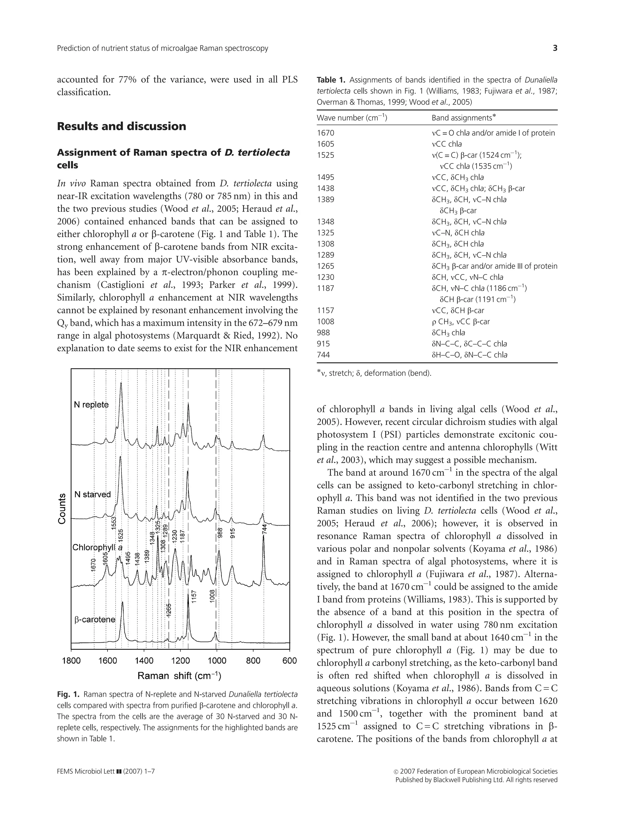 Algal Raman F E M S Heraud Et Al. 2007 | PDF