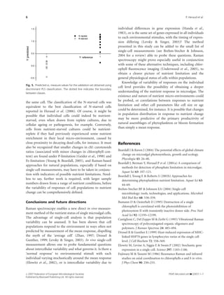 Algal Raman F E M S Heraud Et Al. 2007 | PDF