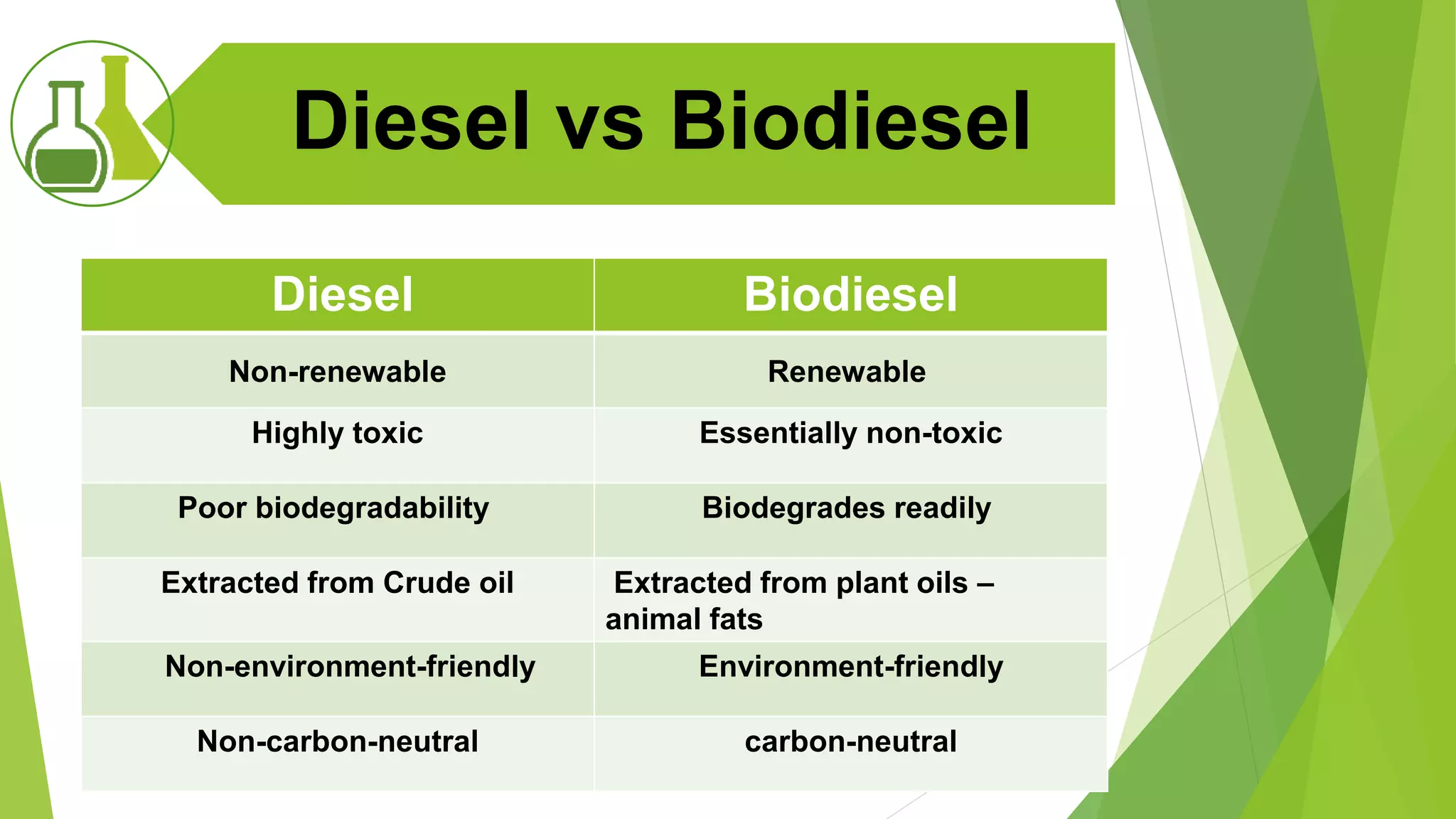 Algal biodiesel | PPTX