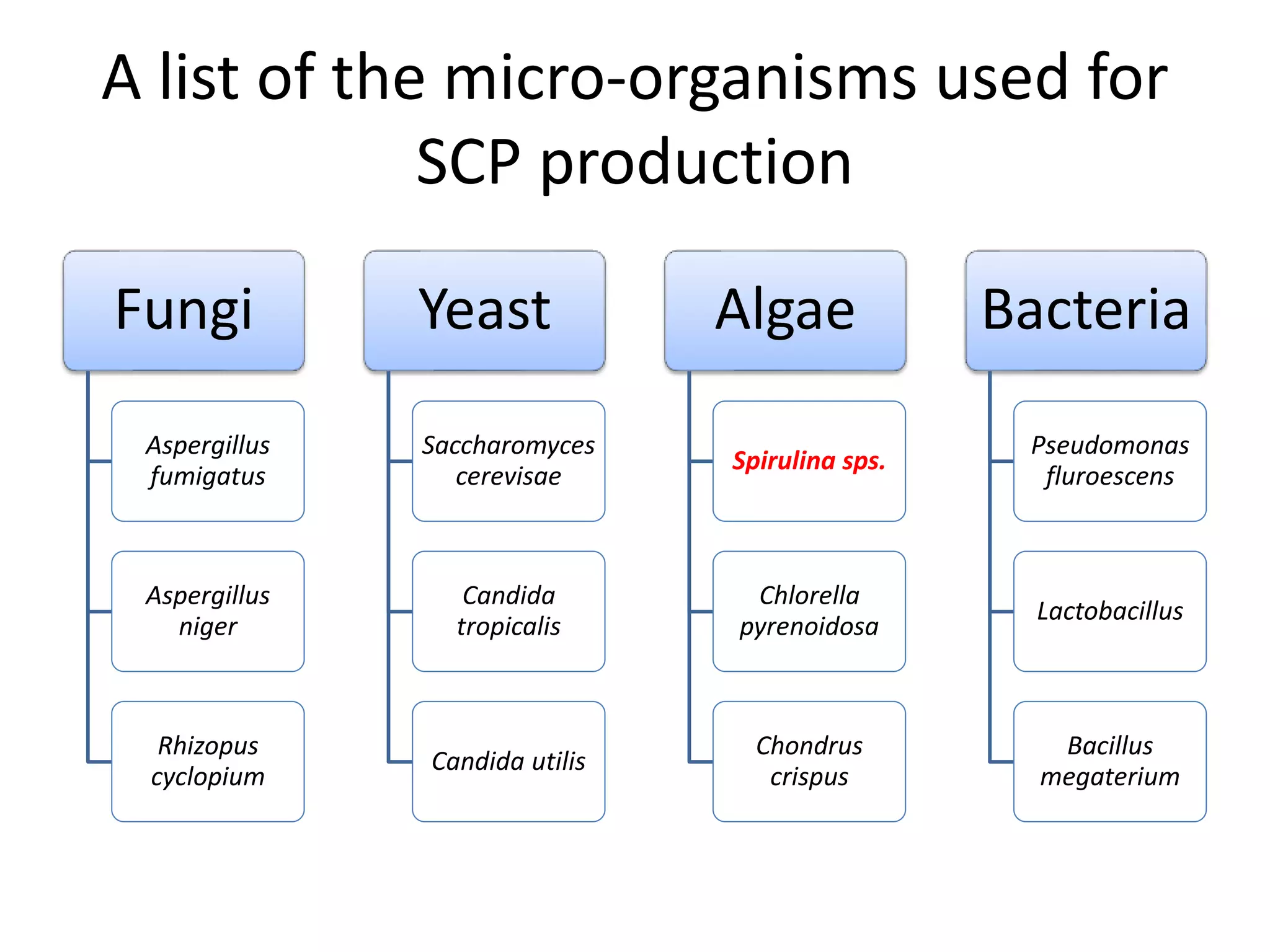Algal biotechnology Biotechnological approaches for production of ...