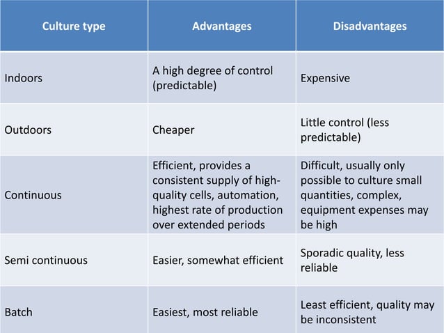 Algal biotechnology Biotechnological approaches for production of ...