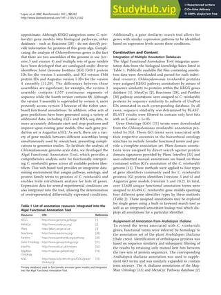 Algal Functional Annotation Tool | PDF