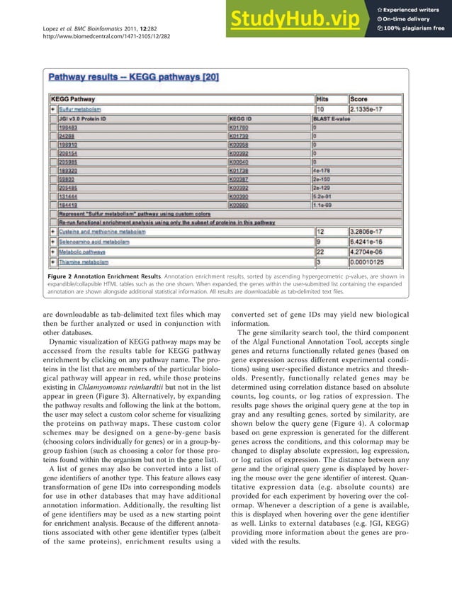 Algal Functional Annotation Tool Pdf Biological Sciences Science 1578