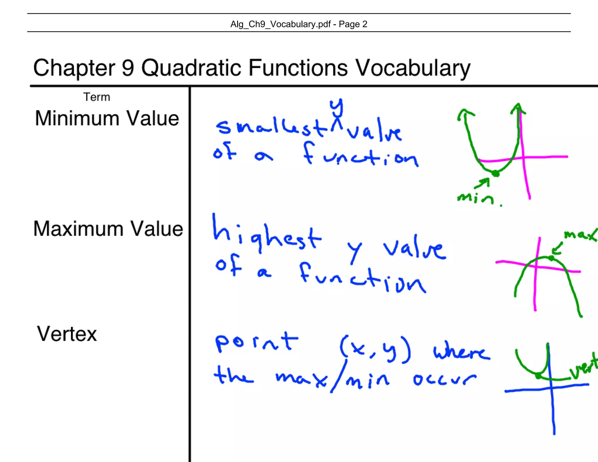Alg Ch9 Vocabulary- Quadratics | PPT