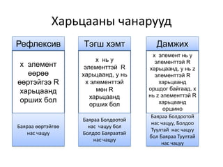 Algebr ba-geometr-n2-haritsaa | PDF