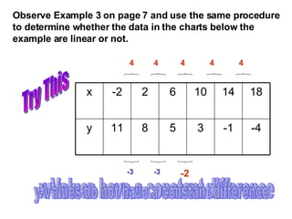 Algebra 2 Day 1 Graphs & Linearly Related Data | PPT