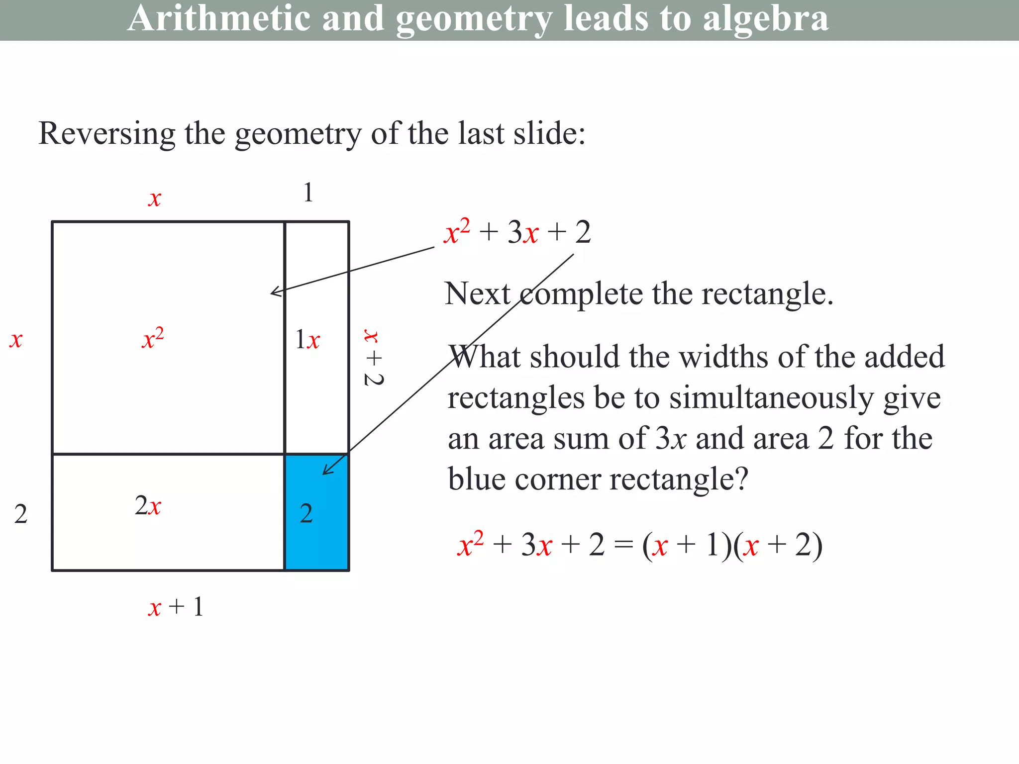 Teach secondary school algebra | PPTX | Physics | Science