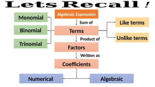 algebra class 7 ncert maths ppt. easy way of teaching algebra | PPTX