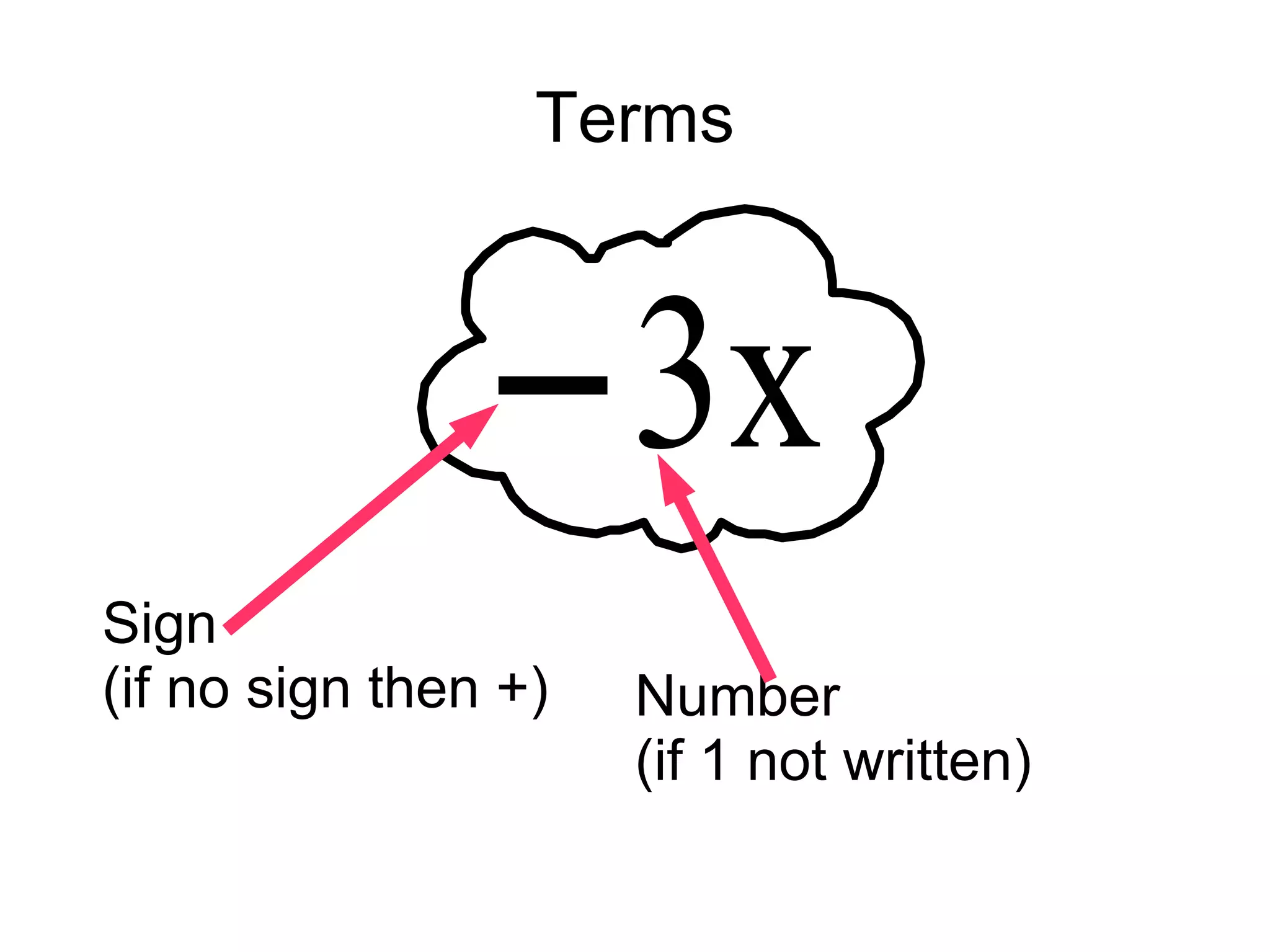 Algebra notation | ODP