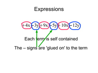 Algebra notation | ODP