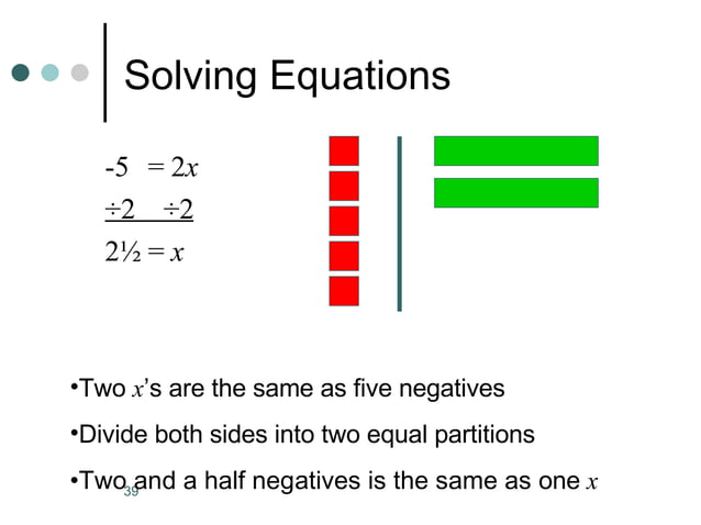 Algebra Tiles Pp Version 2 | PPT