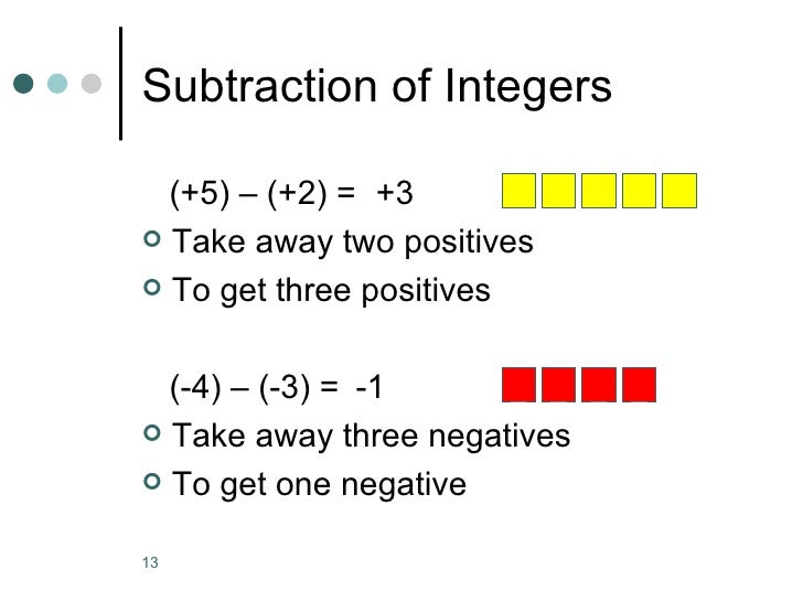 Algebra Tiles Pp Version 2