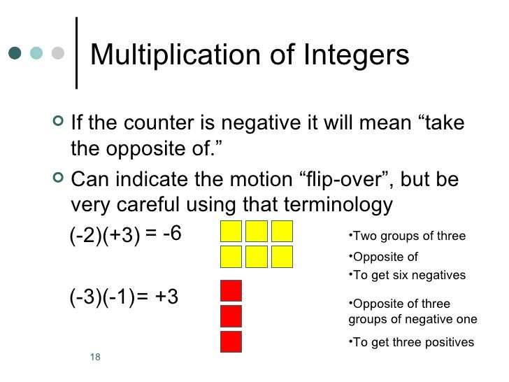 Algebra Tiles Pp Version 2