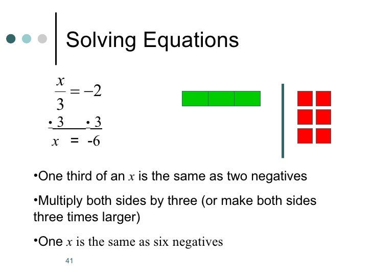 Algebra Tiles Pp Version 2