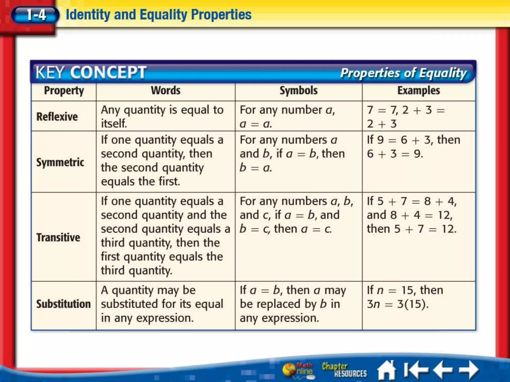 Algebra 1 identity and equality properties | PPTX