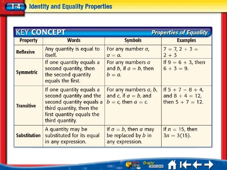 Algebra 1 identity and equality properties