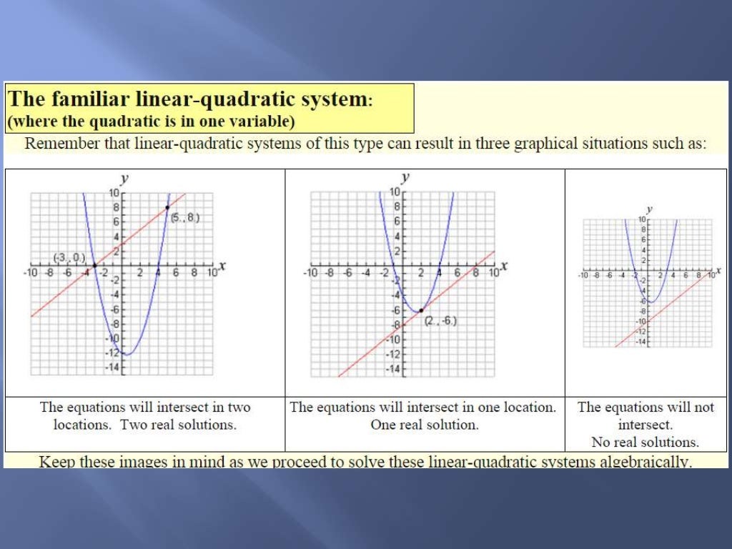 Algebra 101 unit 10.8