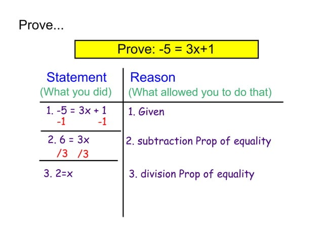 Algebra 1 2.8 Algebraic Proof | PDF