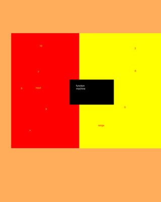 Algebra 1 chapter 1 complete notes | PPTX