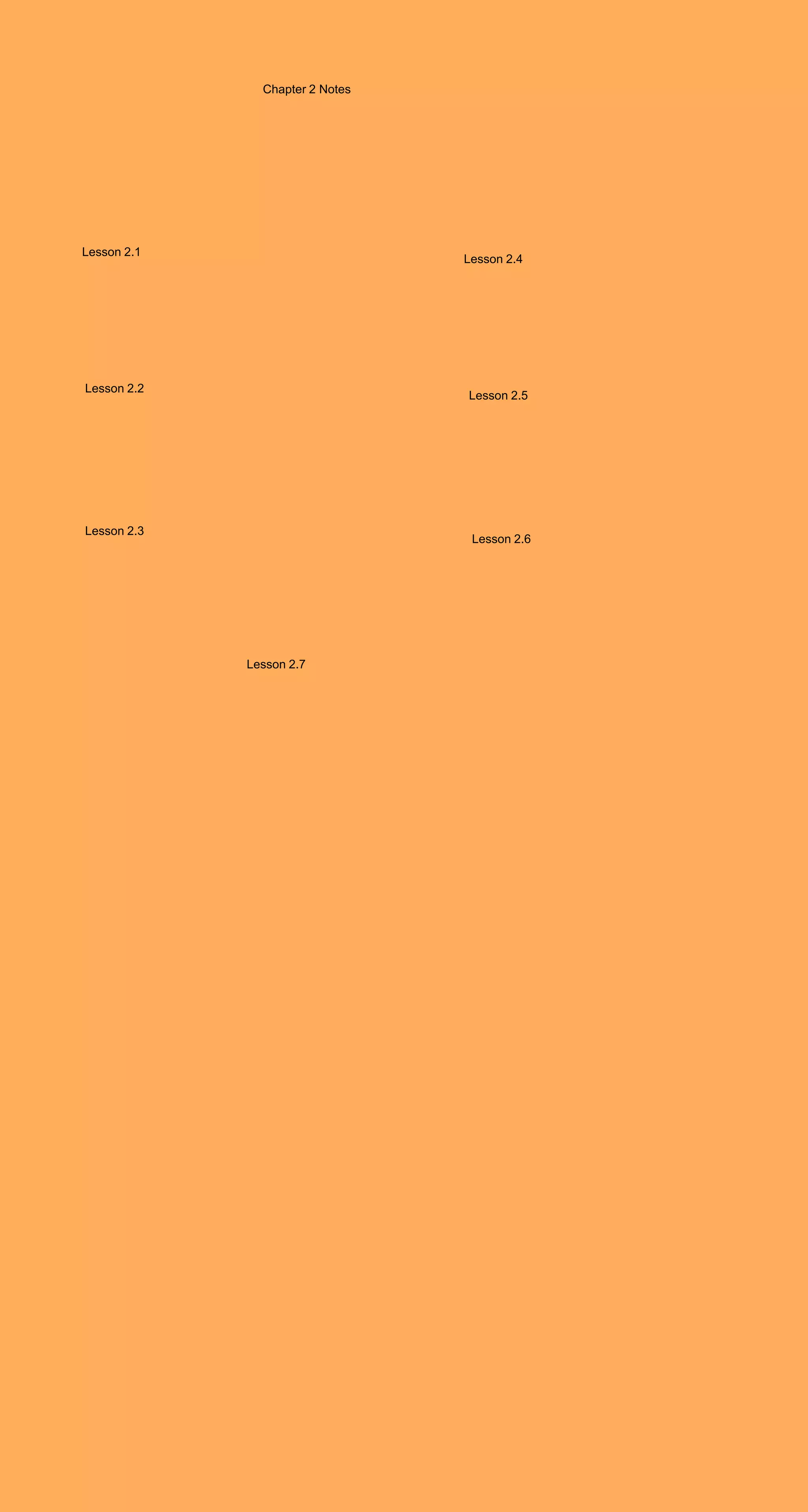 Algebra 1 chapter 2 notes | PDF