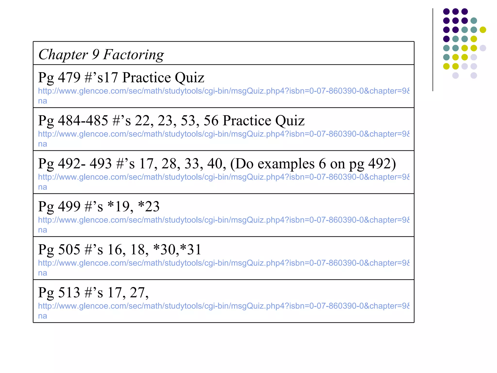 Algebra 1 final review packet powerpoint slide | PPT