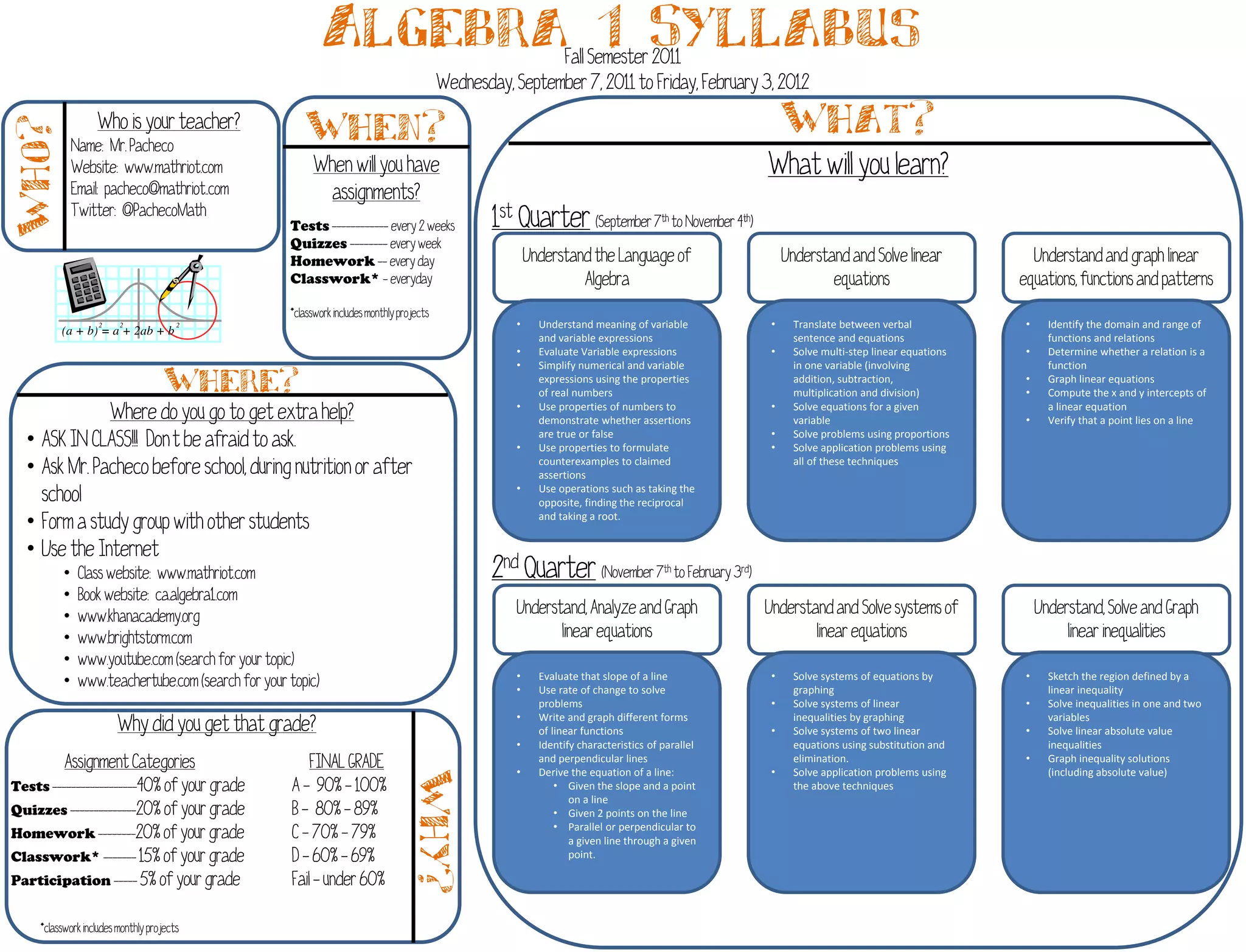 Algebra 1 syllabus 1st semester | PPT