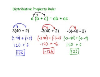 Algebra 1 Unit 2.7 Distributive Property | PPT