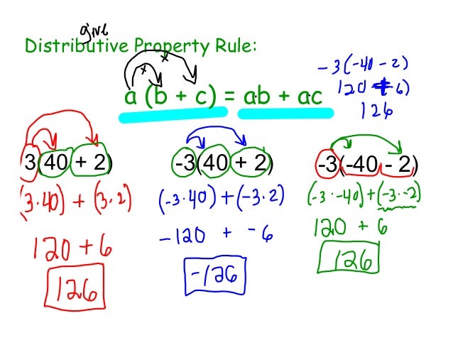 Algebra 1 Unit 2.7 Distributive Property