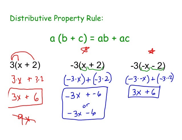 Algebra 1 Unit 2.7 Distributive Property