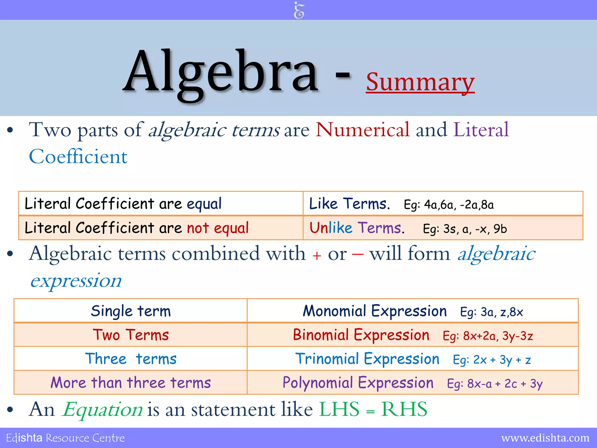 Algebra Terminologies | PPTX