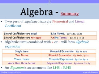 Algebra Terminologies | PPTX