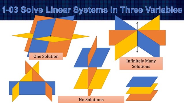 Algebra 2 01-Systems of Linear Equations and Matrices (RW 2022).pptx | Physics | Science