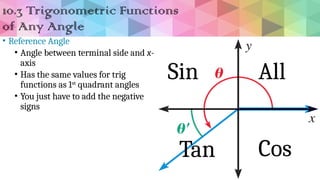 Algebra 2 10 Trigonometric Ratios and Functions 2.pptx