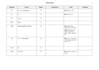 ALGEBRA FOR IGCSE STUDENTS GOOD MARKING SCHEME | PDF