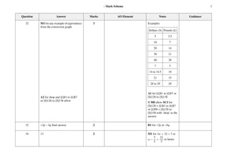 ALGEBRA FOR IGCSE STUDENTS GOOD MARKING SCHEME | PDF