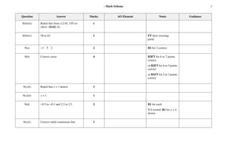 ALGEBRA FOR IGCSE STUDENTS GOOD MARKING SCHEME | PDF